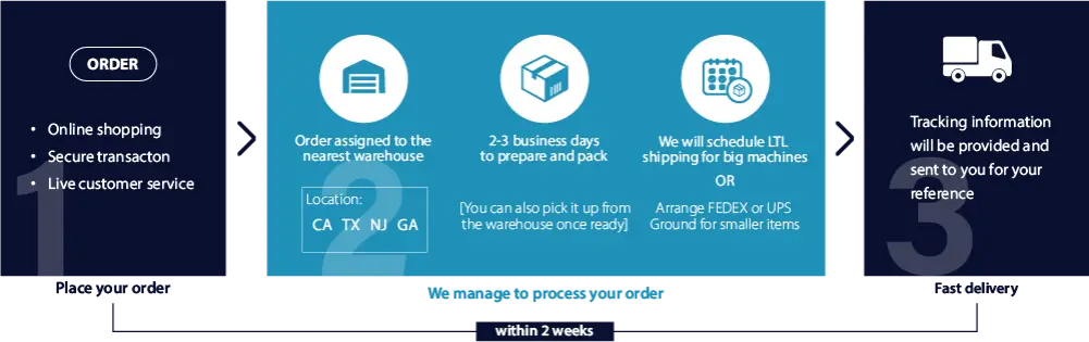 Dual Platen Pneumatic Heat Press Machine for Commercial - Kilo Heat Press